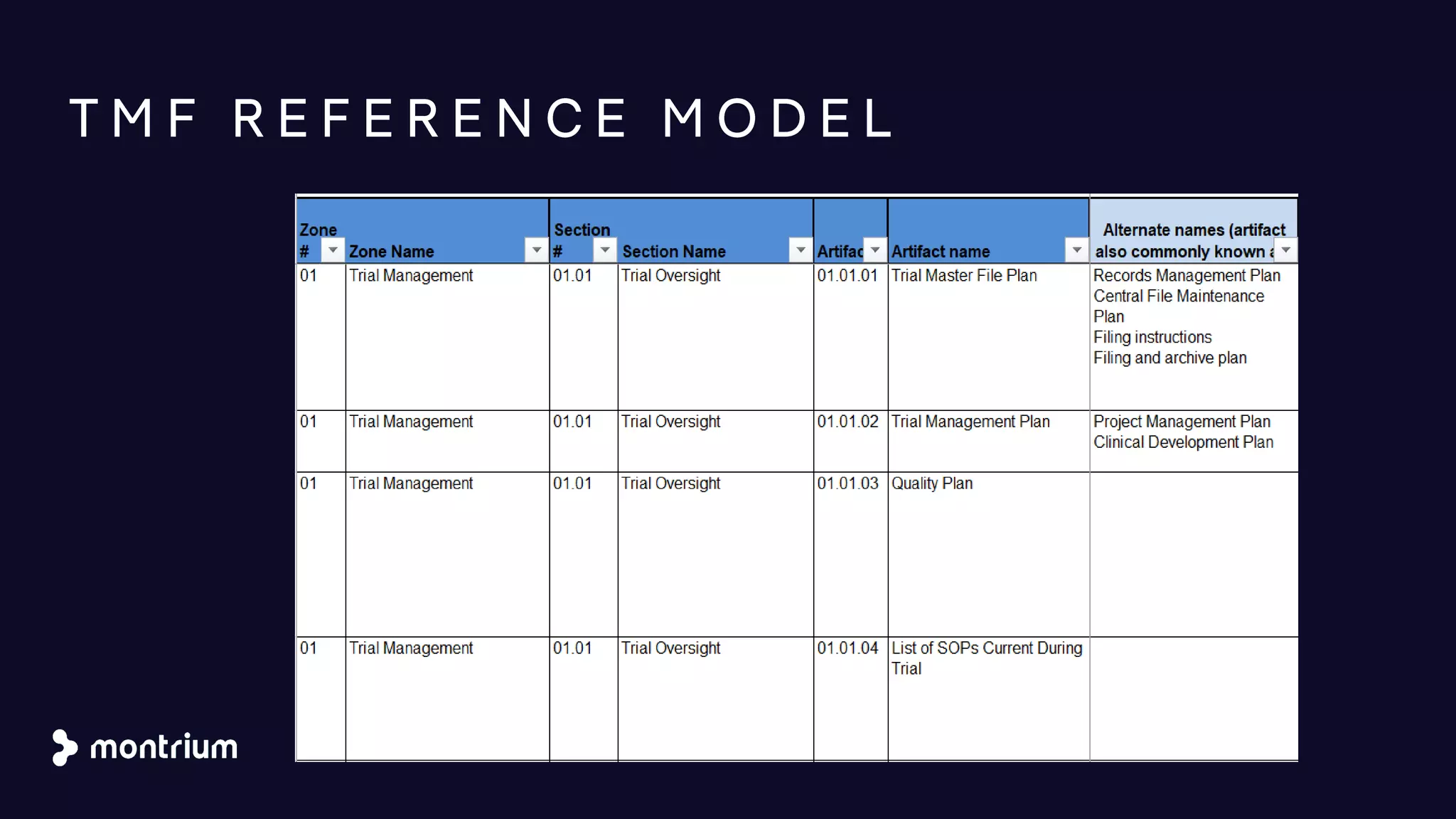 TMF Fundamentals - An Introduction to Better Trial Master File ...