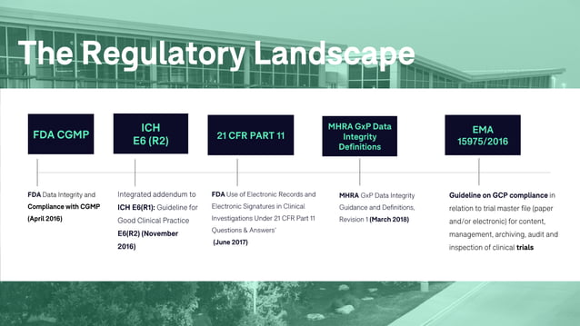 TMF Fundamentals - An Introduction to Better Trial Master File ...