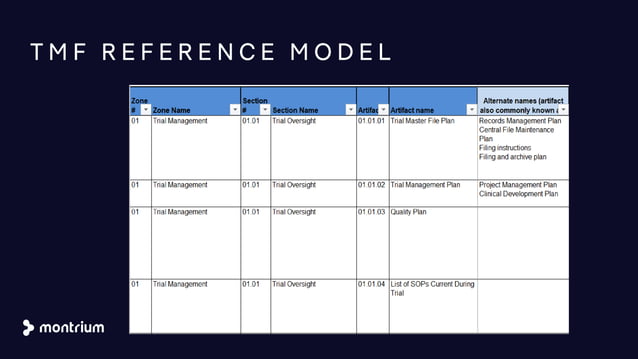 TMF Fundamentals - An Introduction to Better Trial Master File ...