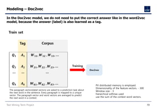 Context-based movie search using doc2vec, word2vec | PPT