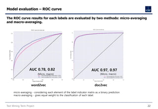 Context-based movie search using doc2vec, word2vec | PPT
