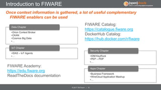 Introducction to FIWARE TMF Open Hack | PPT