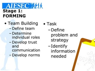 [Tm]forming teams | PPT