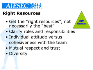 [Tm]forming teams | PPT