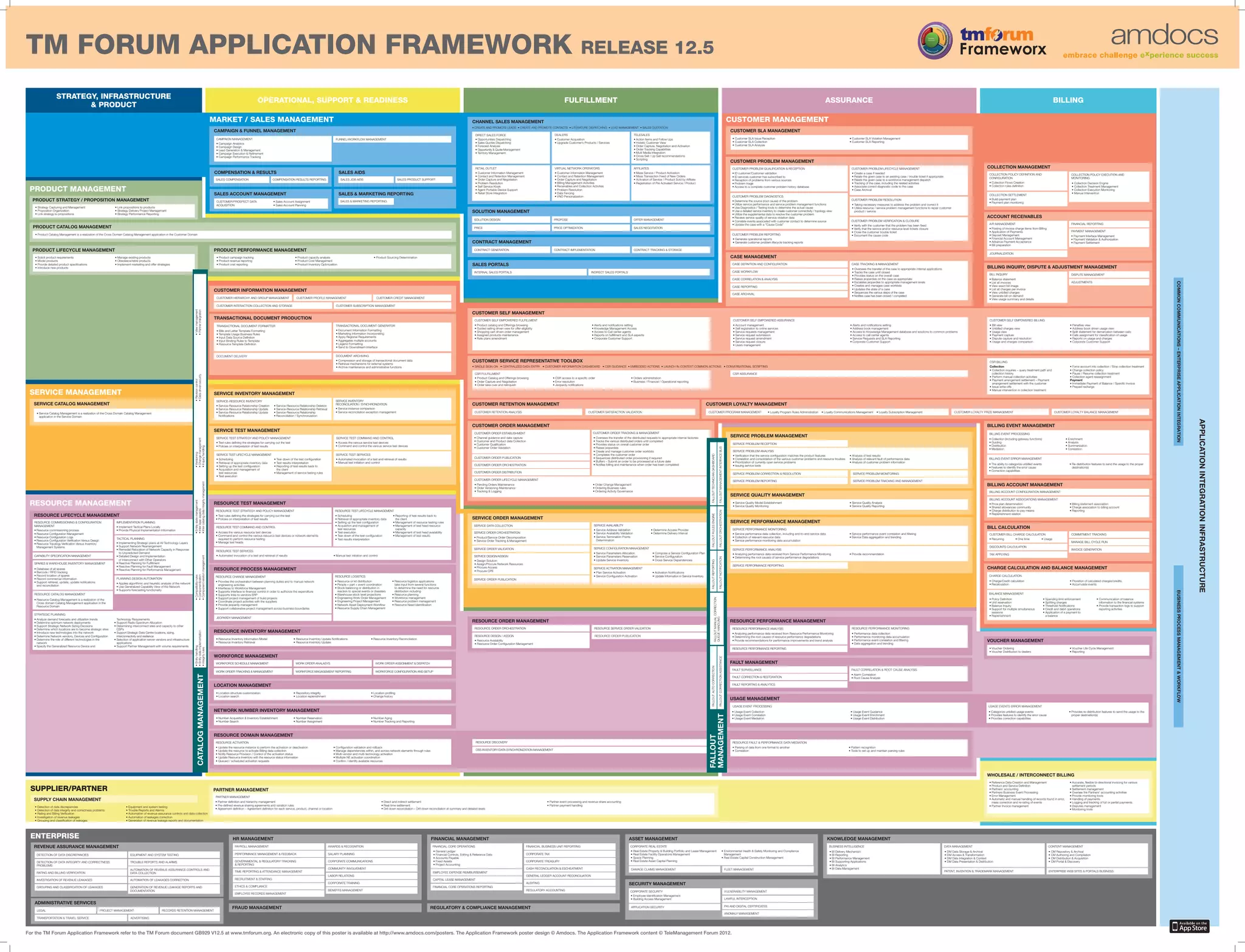 Tm forum application_framework_tam_12.5 | PDF