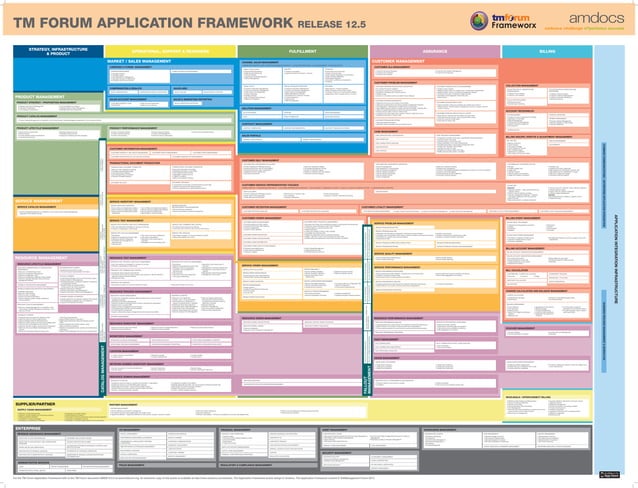 Tm forum application_framework_tam_12.5 | PDF