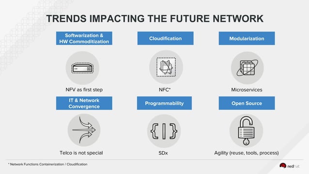 The Future of Networks is Open...Source | PPT