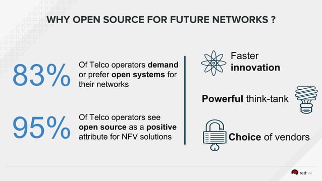 The Future of Networks is Open...Source | PPT