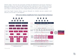 TM_Forum_NaaS_eBook_fjj0f1d.pdf