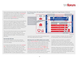 TM Forum Open APIs: Enabling A Zero Intergration API economy.pdf