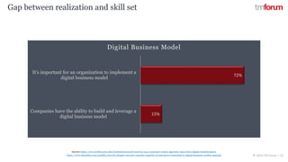 Facilitating The Complex Digital Transformation Journey With The Right ...
