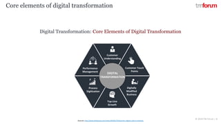 Facilitating The Complex Digital Transformation Journey With The Right ...