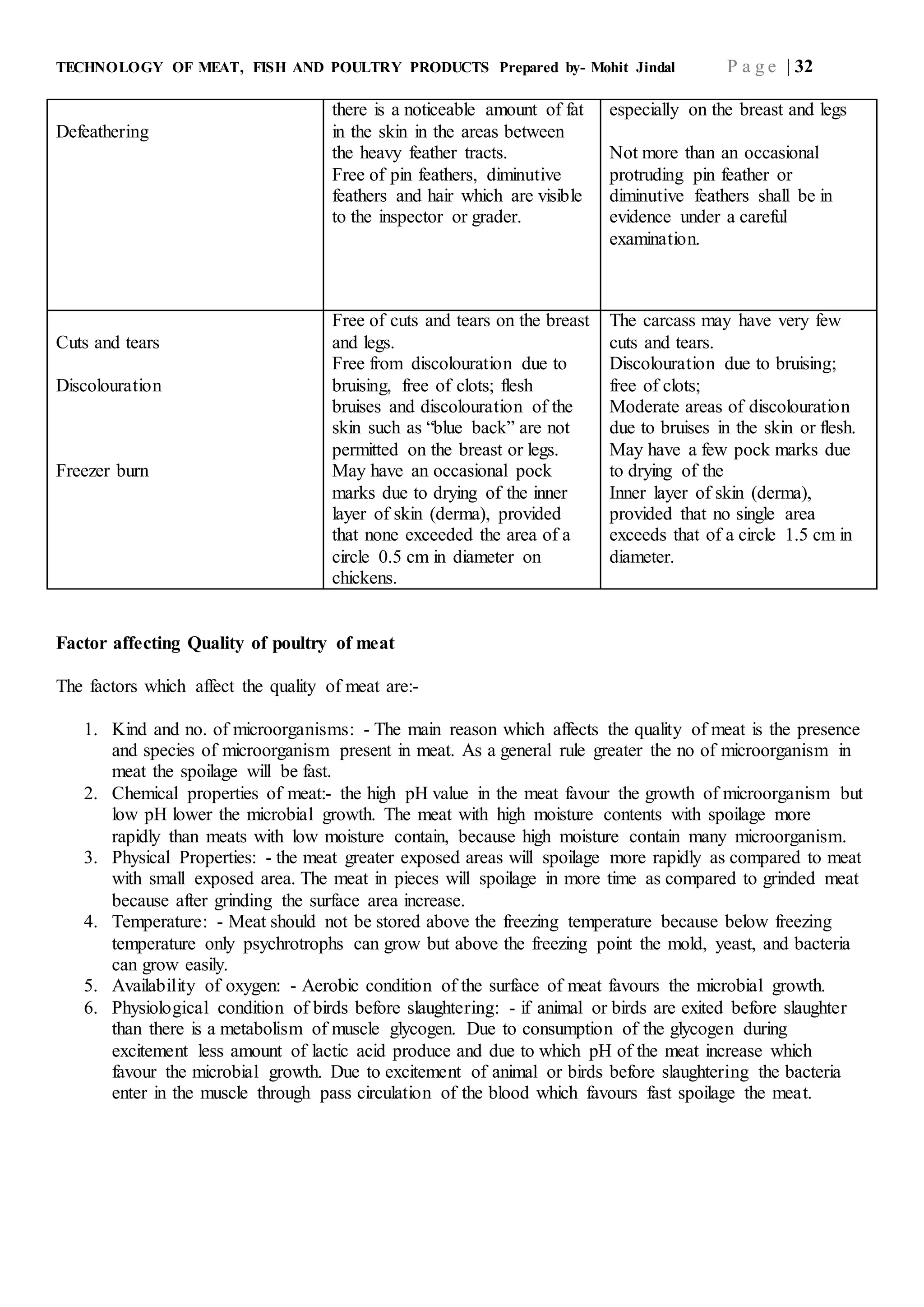 TECHNOLOGY OF MEAT, FISH AND POULTRY PRODUCTS | DOCX