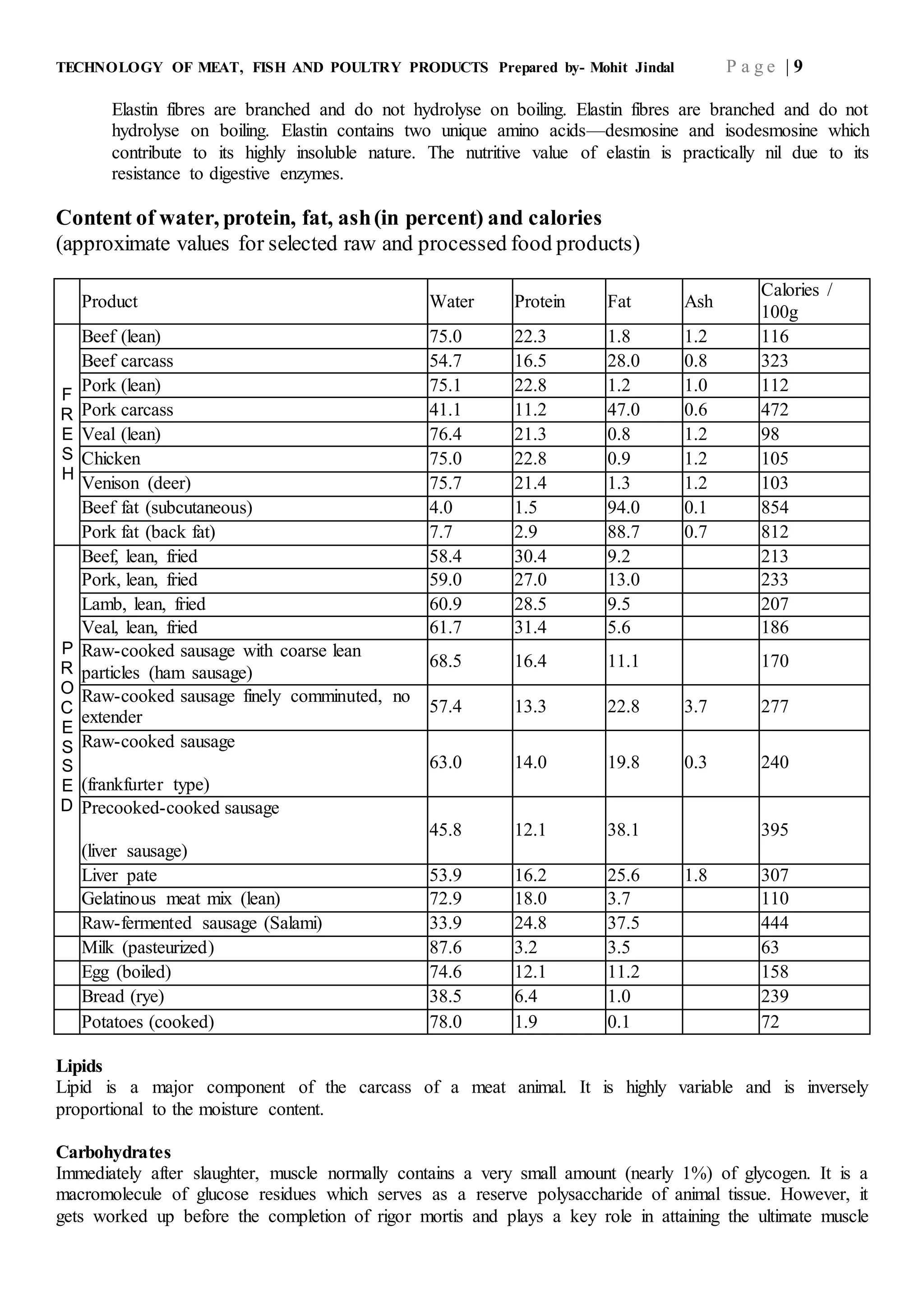 TECHNOLOGY OF MEAT, FISH AND POULTRY PRODUCTS | DOCX