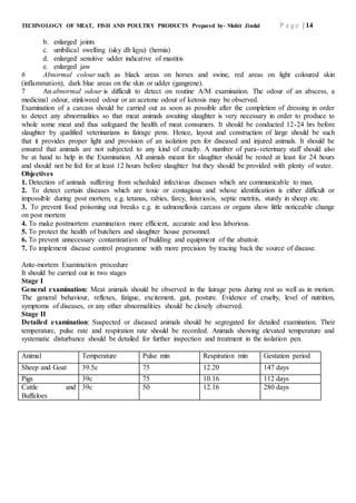 TECHNOLOGY OF MEAT, FISH AND POULTRY PRODUCTS | DOCX