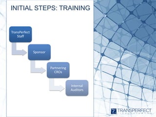 Mid-Study Transition of a Global Study: Migration from Paper TMF to ...