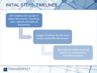 Mid-Study Transition of a Global Study: Migration from Paper TMF to ...
