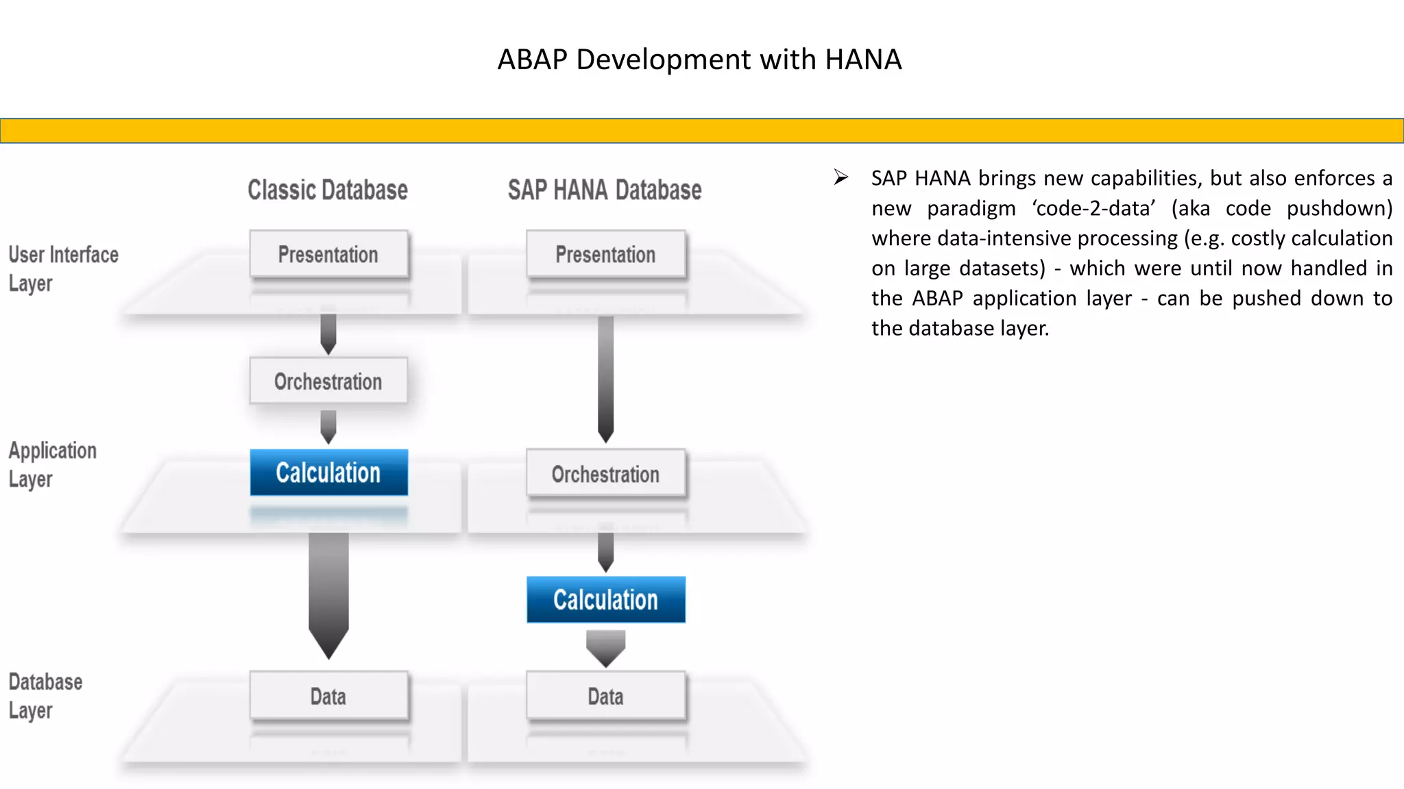 SITIST 2015 Dev - Abap on Hana | PDF