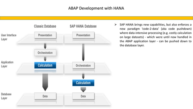 SITIST 2015 Dev - Abap on Hana | PDF