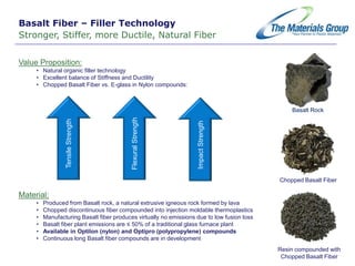 Basalt Fiber Sustainable Plastics Filler Technology | PPTX