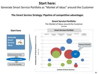 Industry 4.0: Smart Service with InsideOut Ecosystem | PDF ...