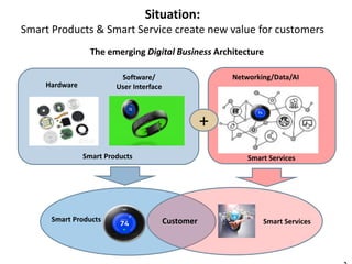 The Digital Team Platform | PPT