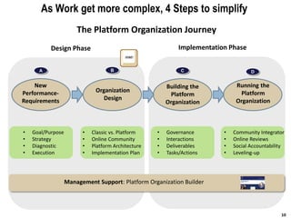 Tmg platform organisationmarketing | PDF | Business Administration ...