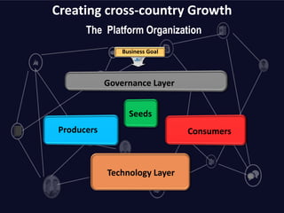 Tmg platform organisationmarketing | PDF | Business Administration ...