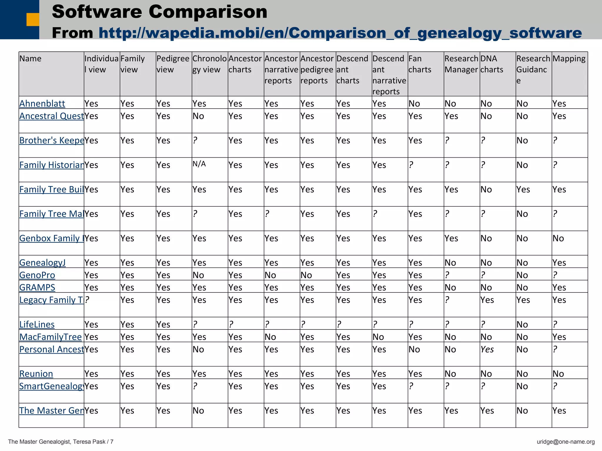 Introduction to The Master Genealogist | PPT