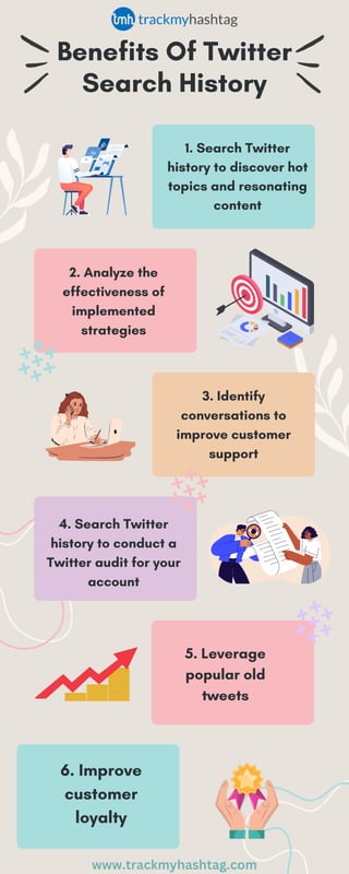 Know The Benefits Of Twitter Search History | PDF