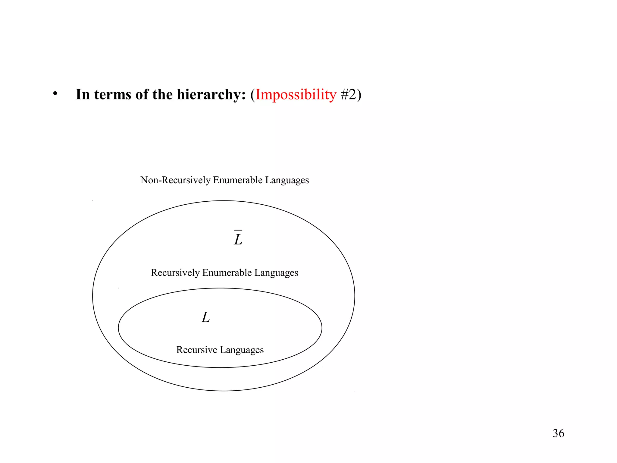 Turing Machine | PPT