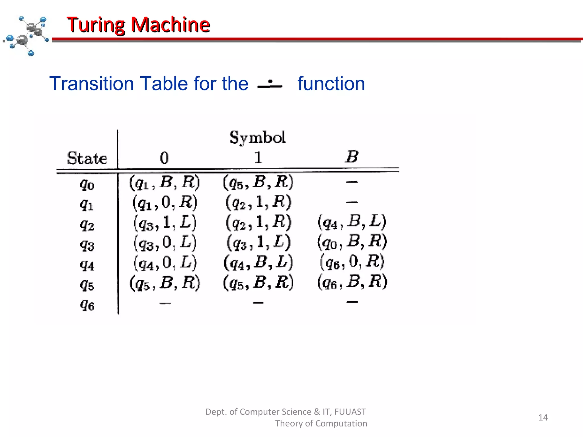 Turing Machine | PPT