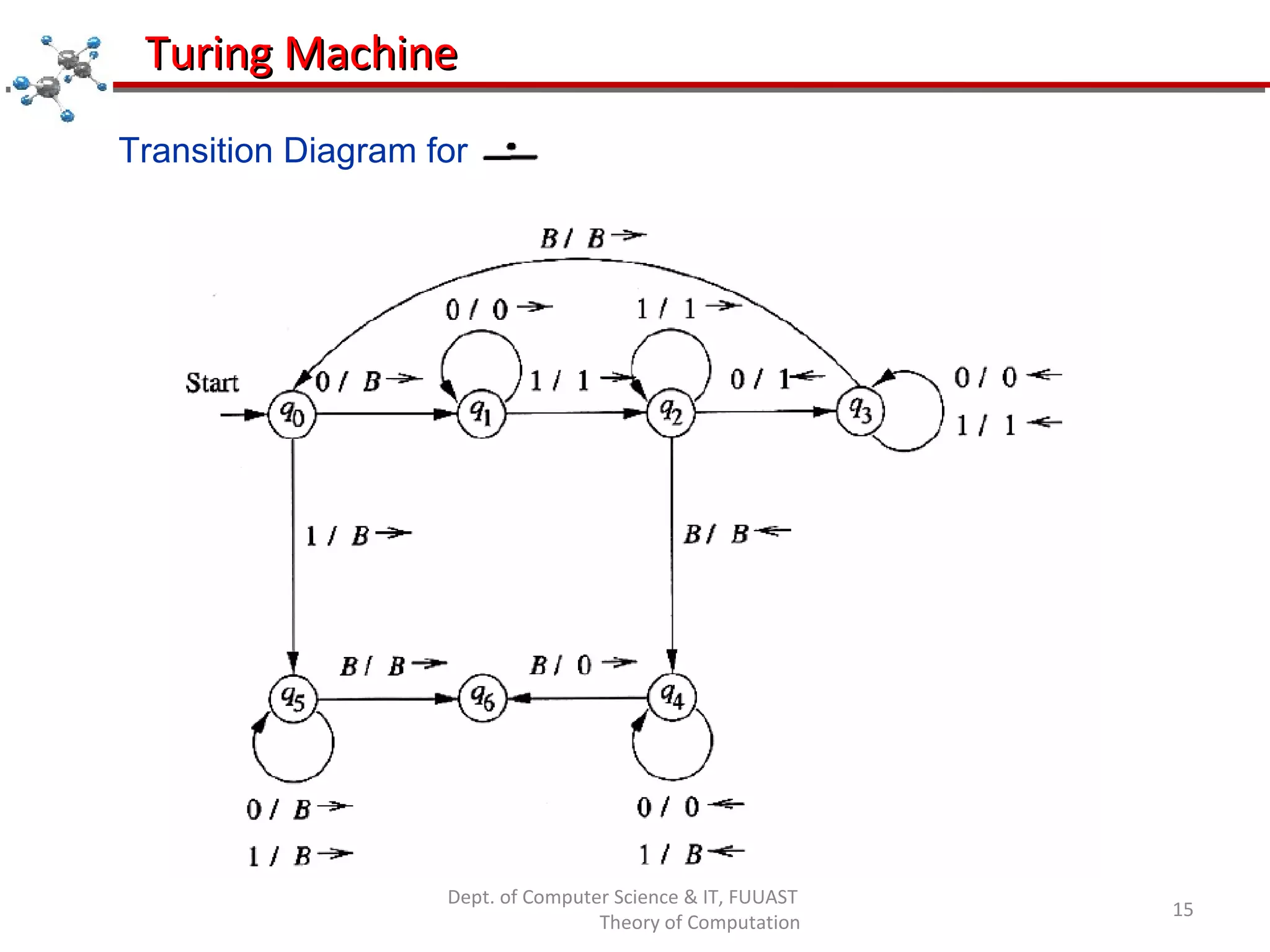 Turing Machine | PPT