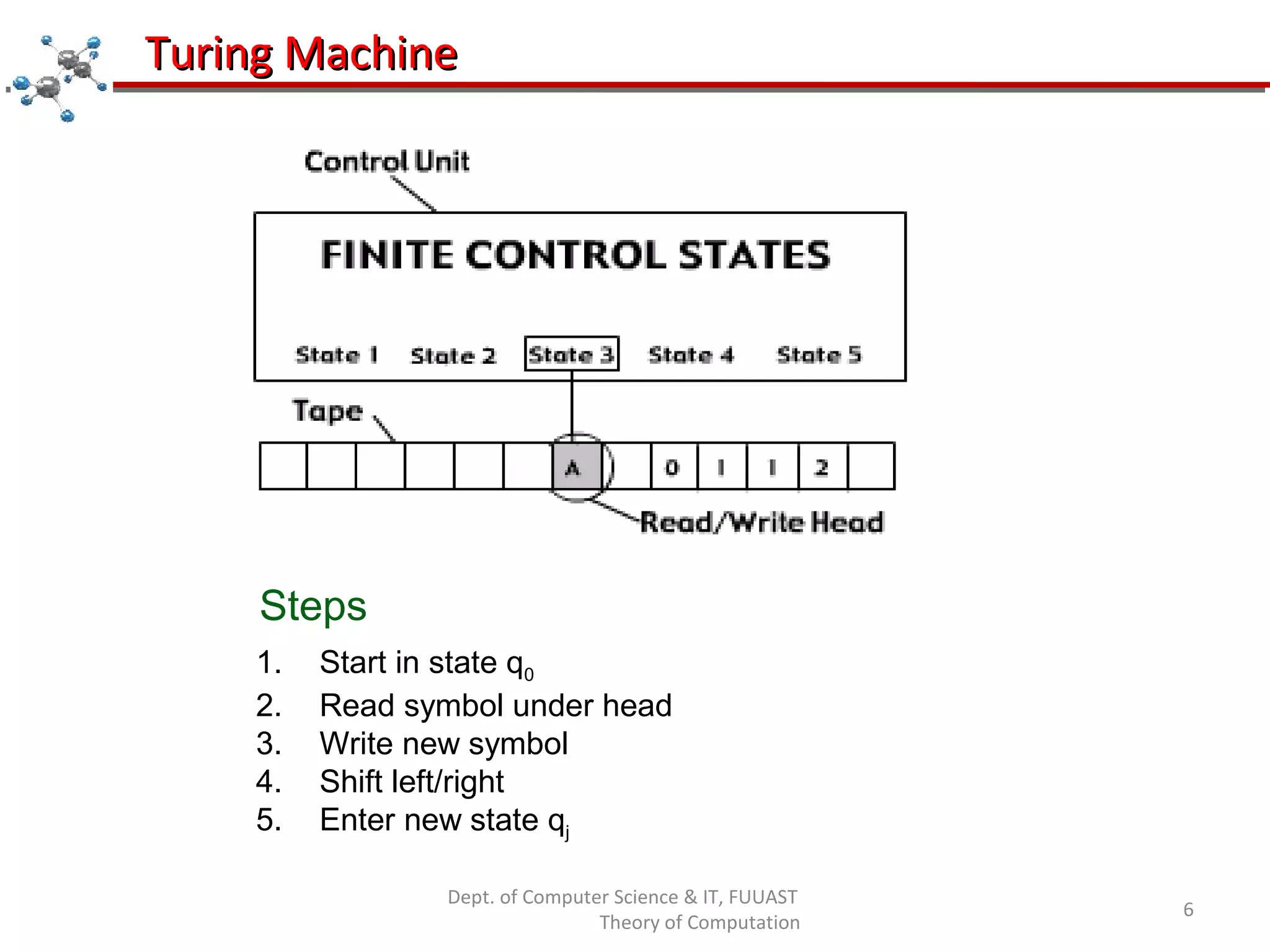 Turing Machine | PPT