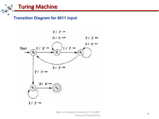 Turing Machine | PPT