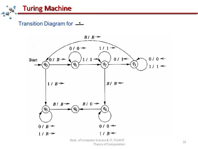 Turing Machine