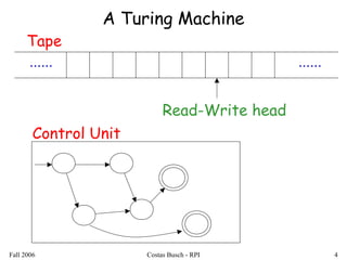 Turing Machine | PPT