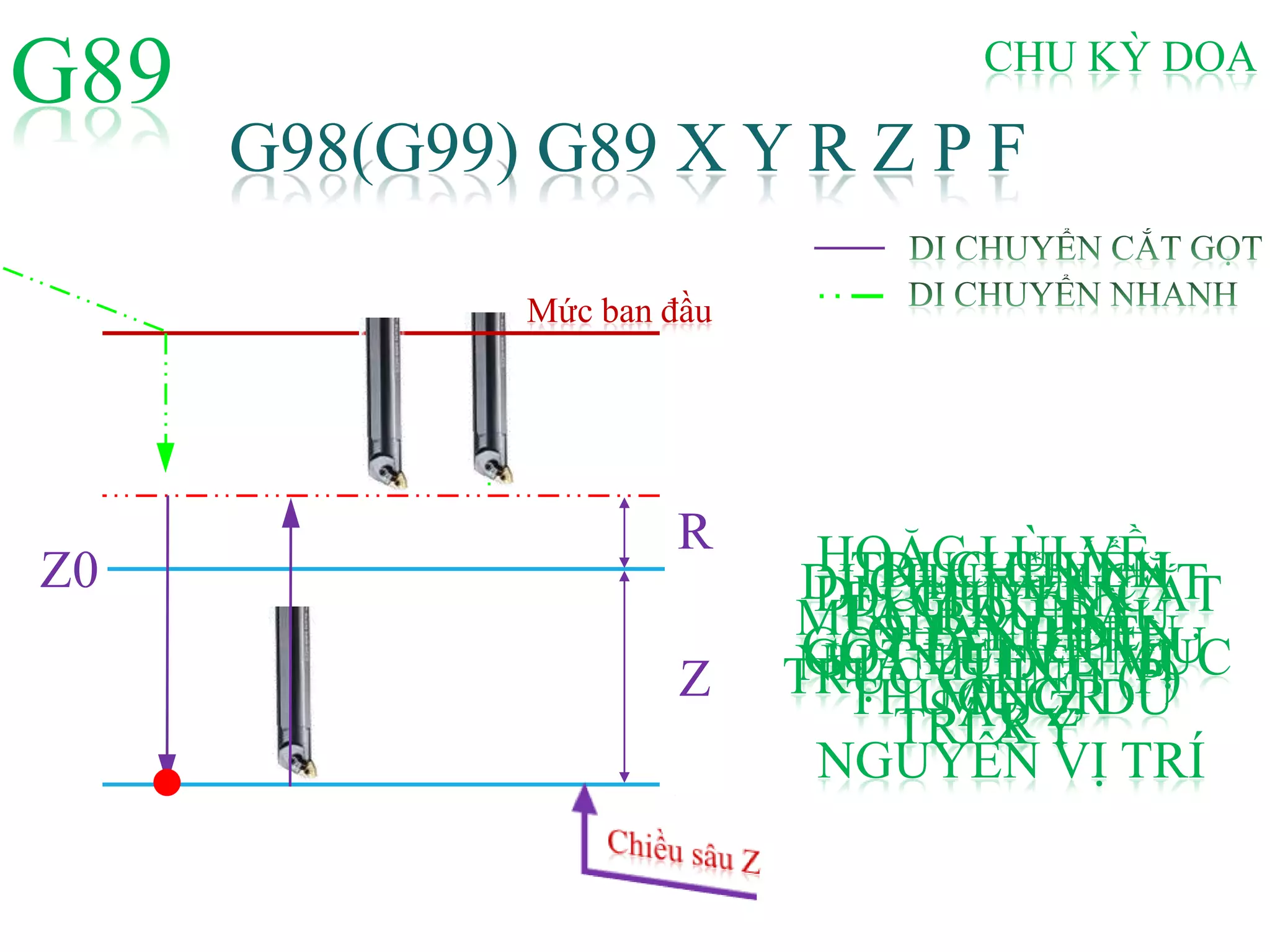 Tìm hiểu mã lệnh G code G74-G89 (office 2013) | PPTX
