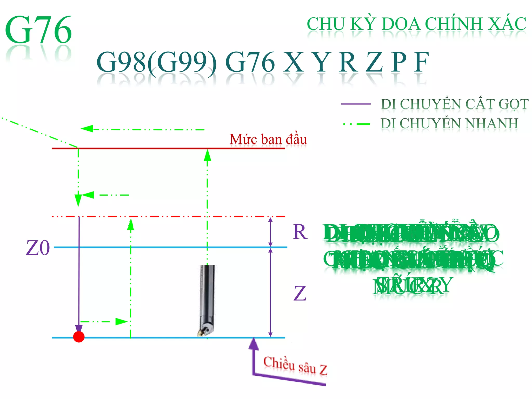 Tìm hiểu mã lệnh G code G74-G89 (office 2013) | PPTX
