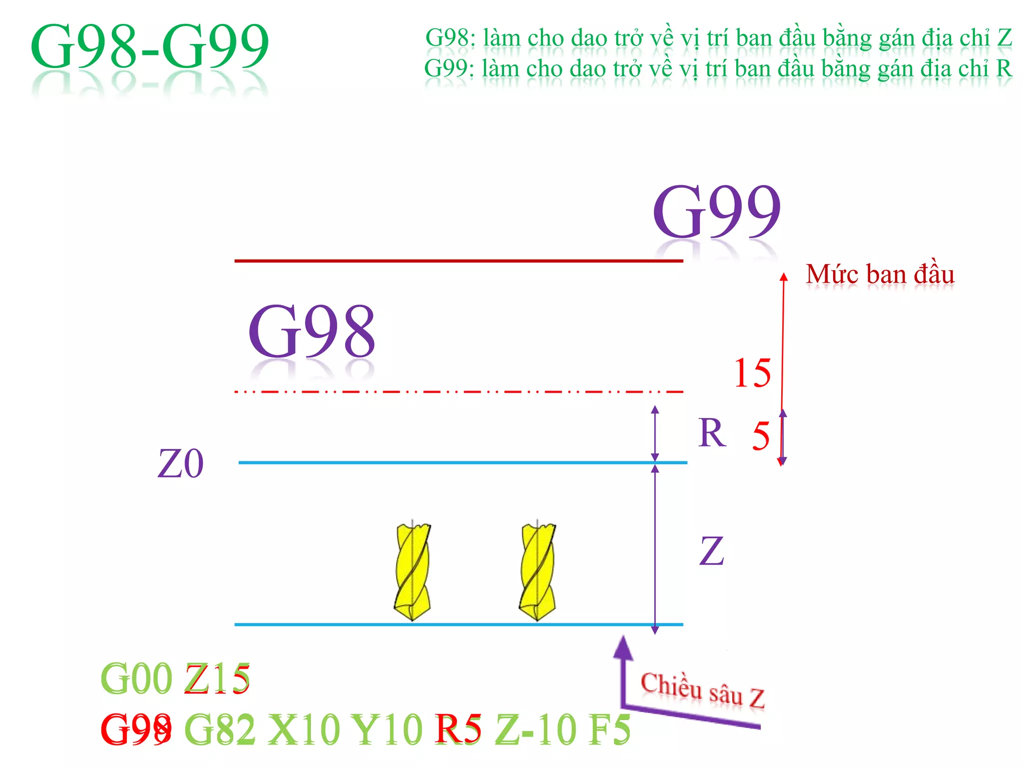 Tìm hiểu mã lệnh G code G74-G89 (office 2013) | PPTX