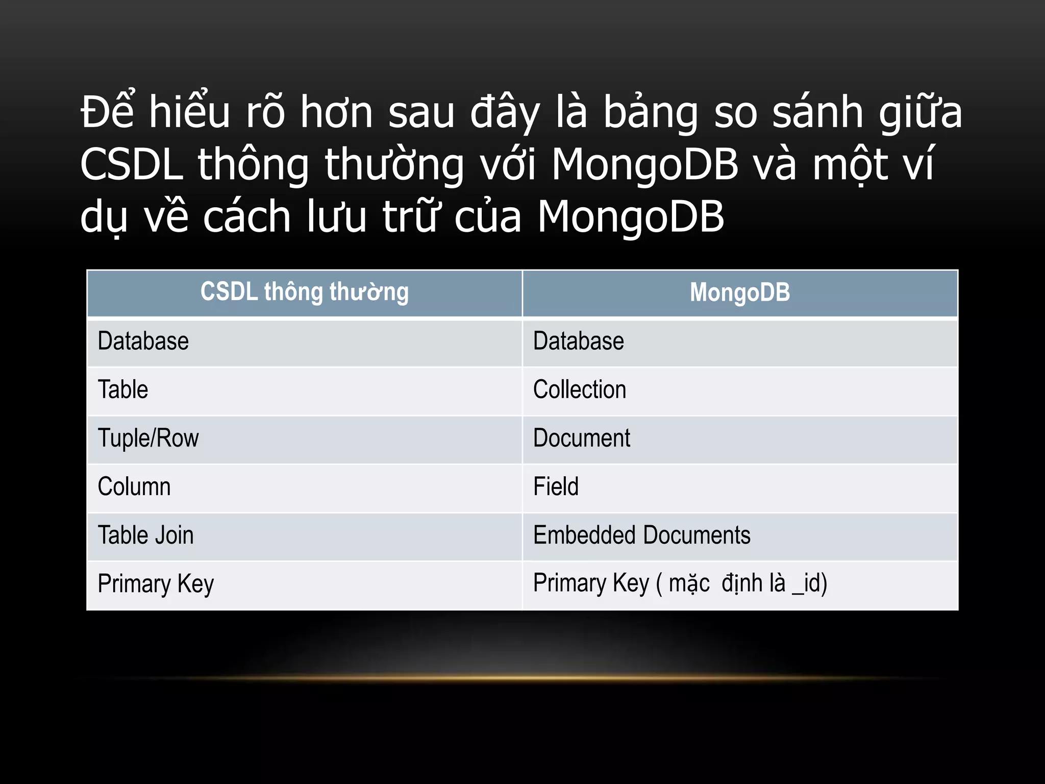 Tìm hiểu về mongodb | PPTX