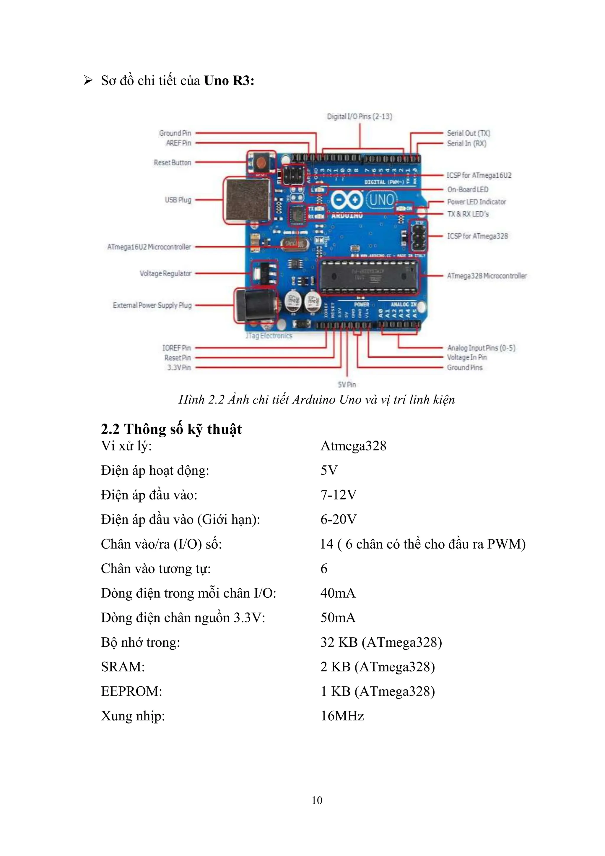 Tìm hiểu và thiết kế một bo mạch Arduino Uno.docx