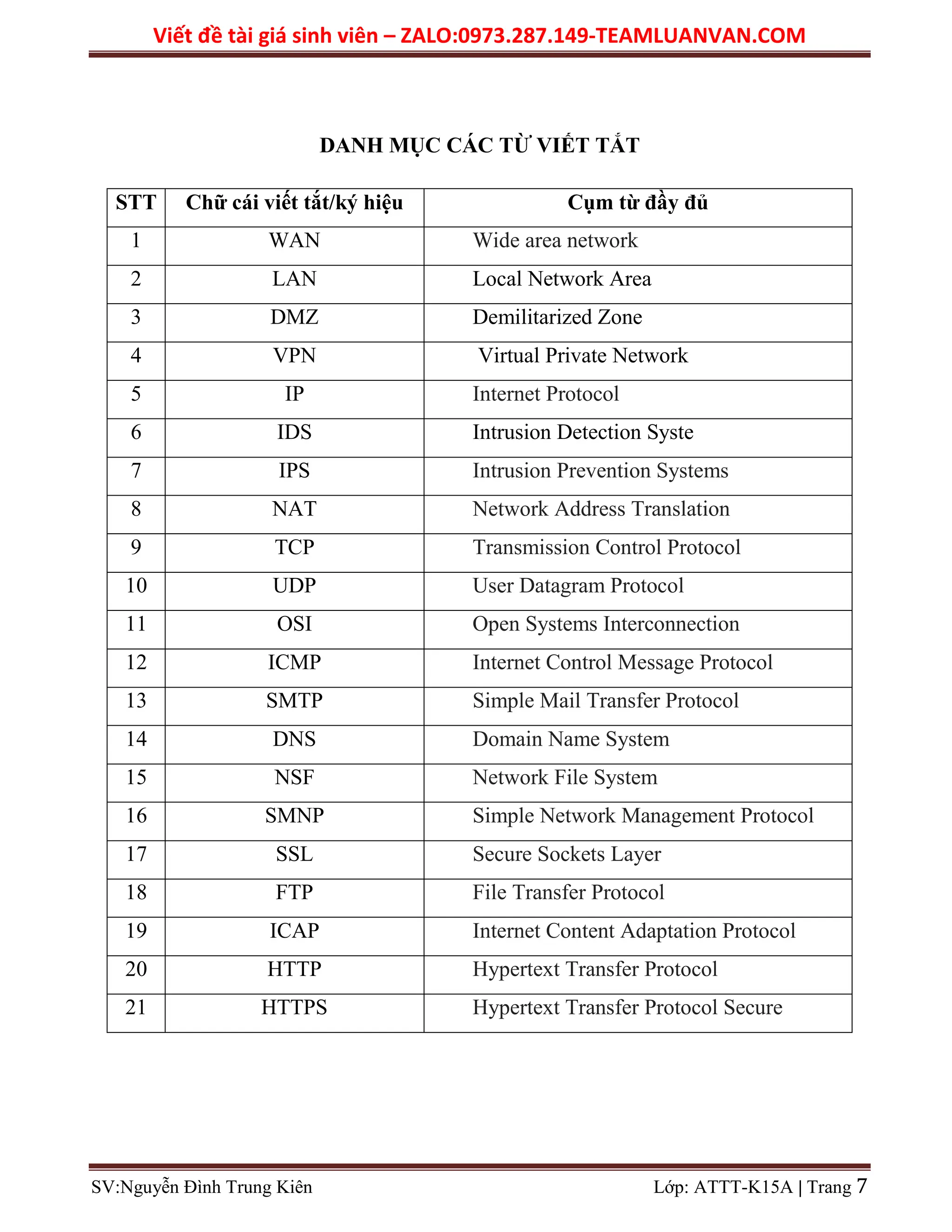 Tìm hiểu và triển khai hệ thống tường lửa OPNSense cho doanh nghiệp.docx