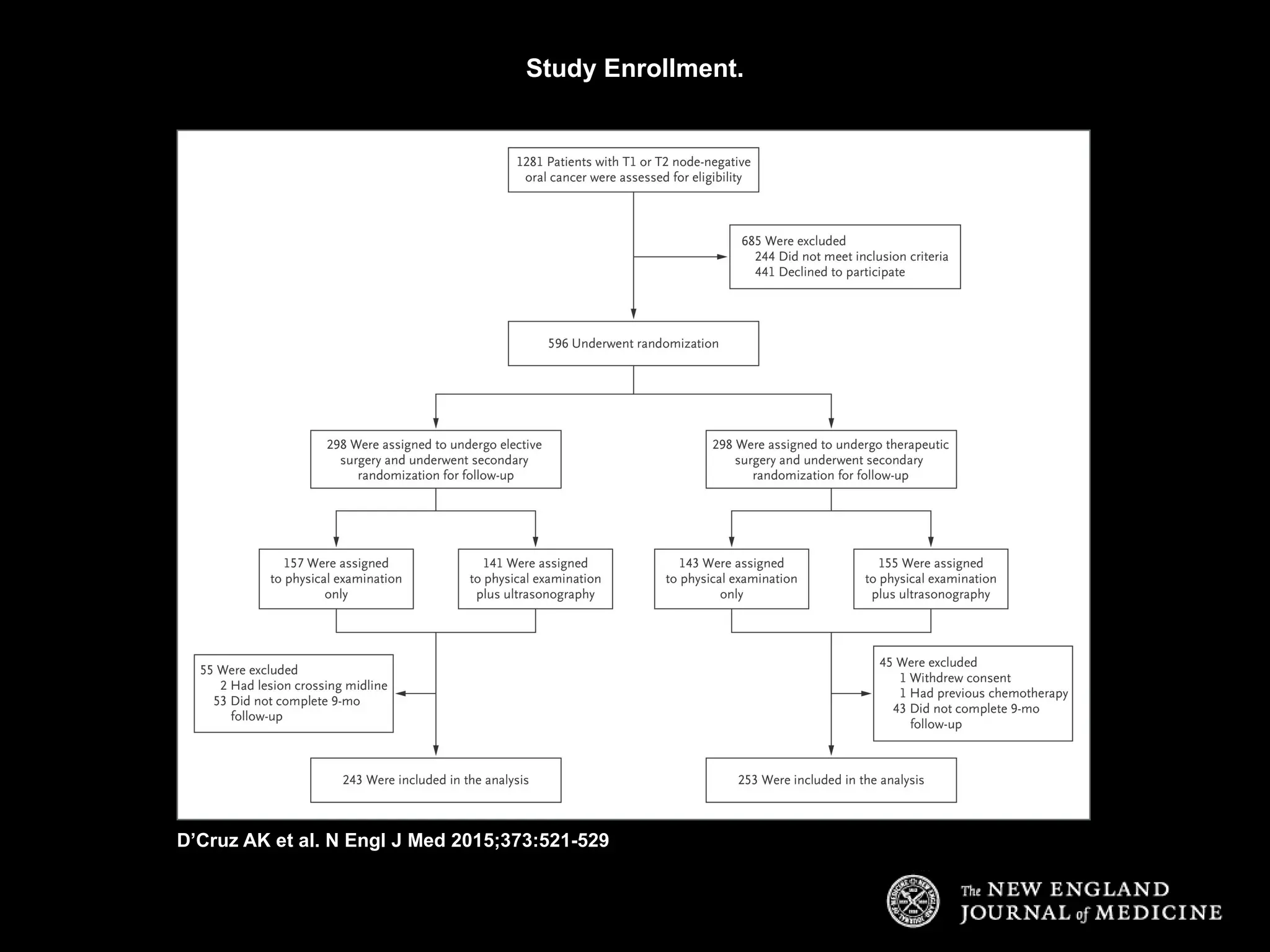 Tmh research article neck management .pptx