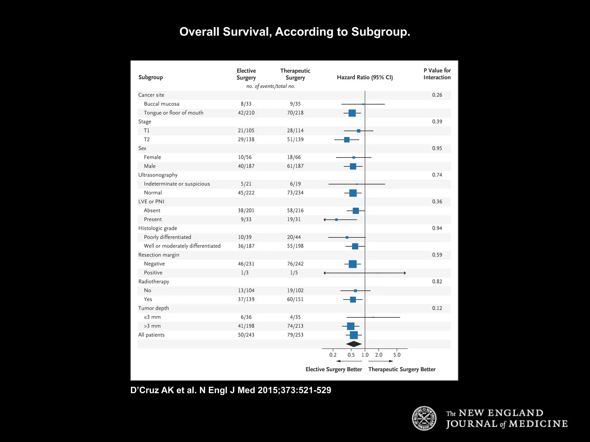 Tmh research article neck management .pptx