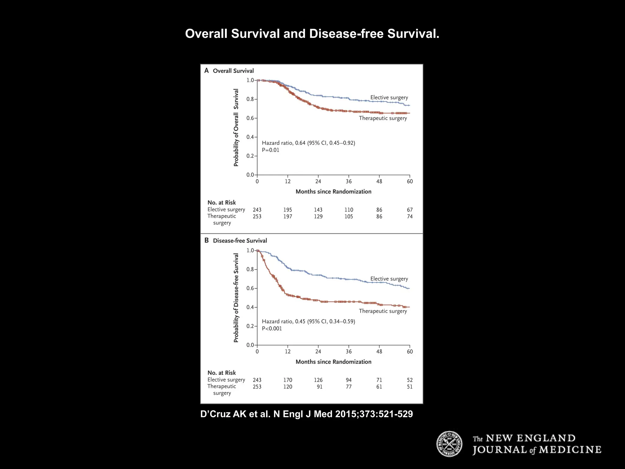 Tmh research article neck management .pptx