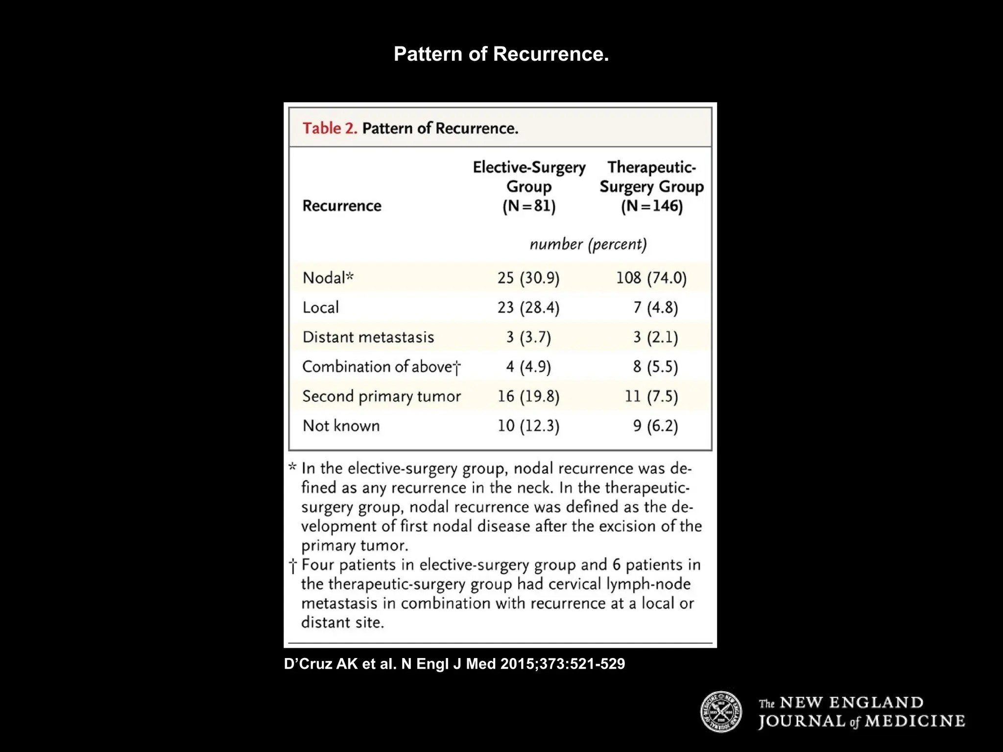 Tmh research article neck management .pptx