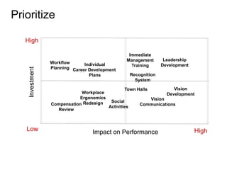 TalentMap HRPA Conference | PPTX | Human Resources | Business