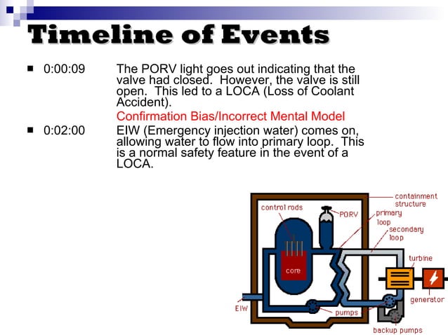 "Three Mile Island Accident" | PPT