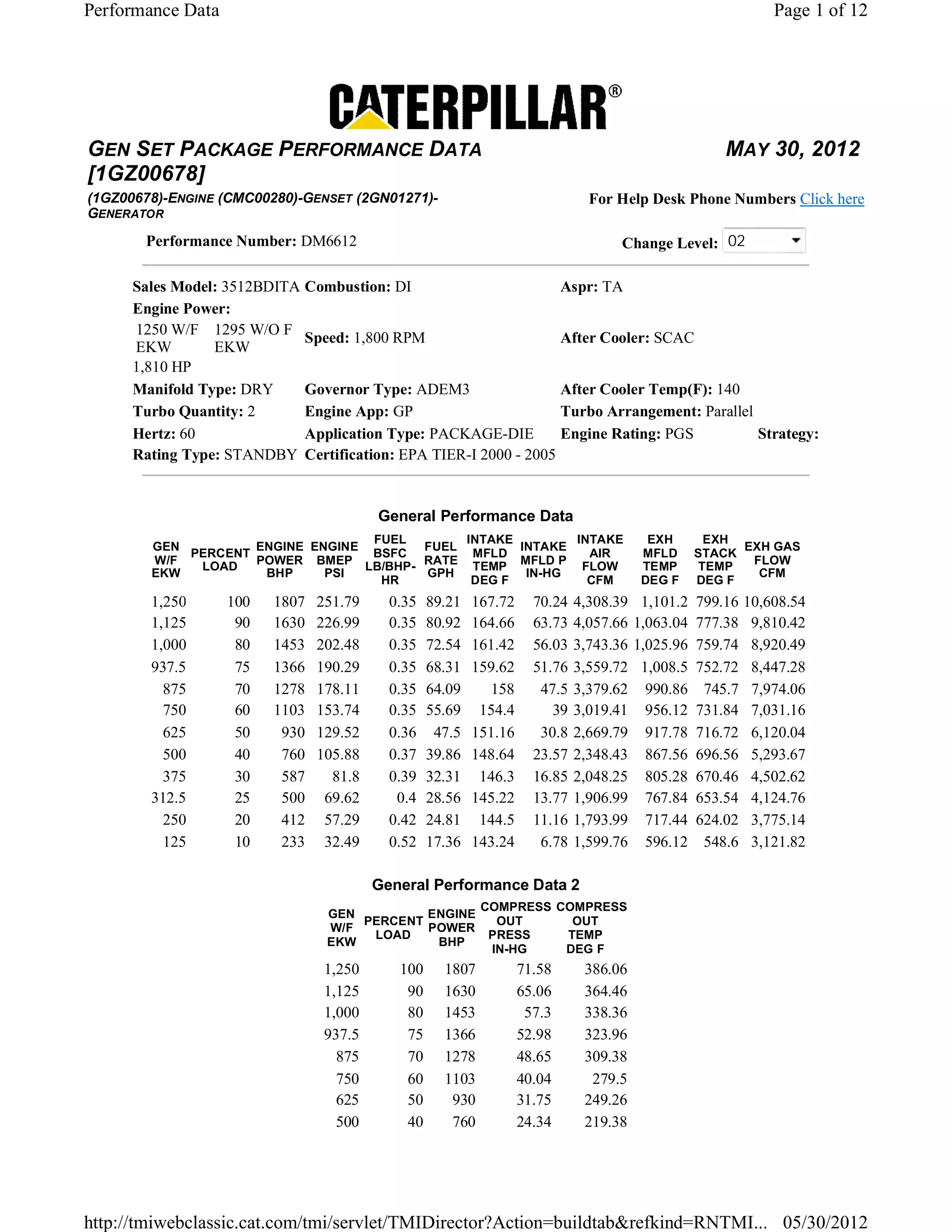 TMI MOTOR 3512 1GZ | PDF | Digital Audio | Computer Software and ...